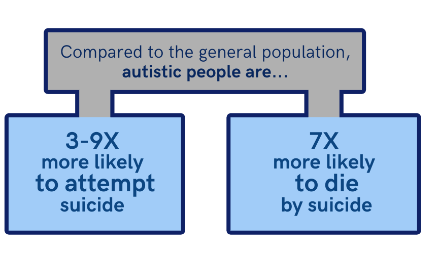 Core Topics | REAACT Research Program